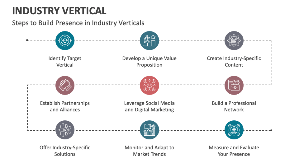 Industry Vertical Template for Google Slides and PowerPoint - PPT Slides