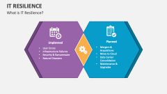 IT Resilience PowerPoint and Google Slides Template - PPT Slides