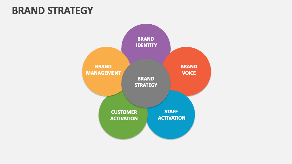 Brand Strategy Template for PowerPoint and Google Slides - PPT Slides