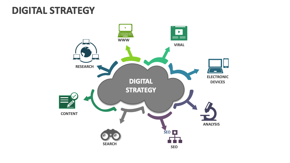 Digital Strategy Template for PowerPoint and Google Slides - PPT Slides