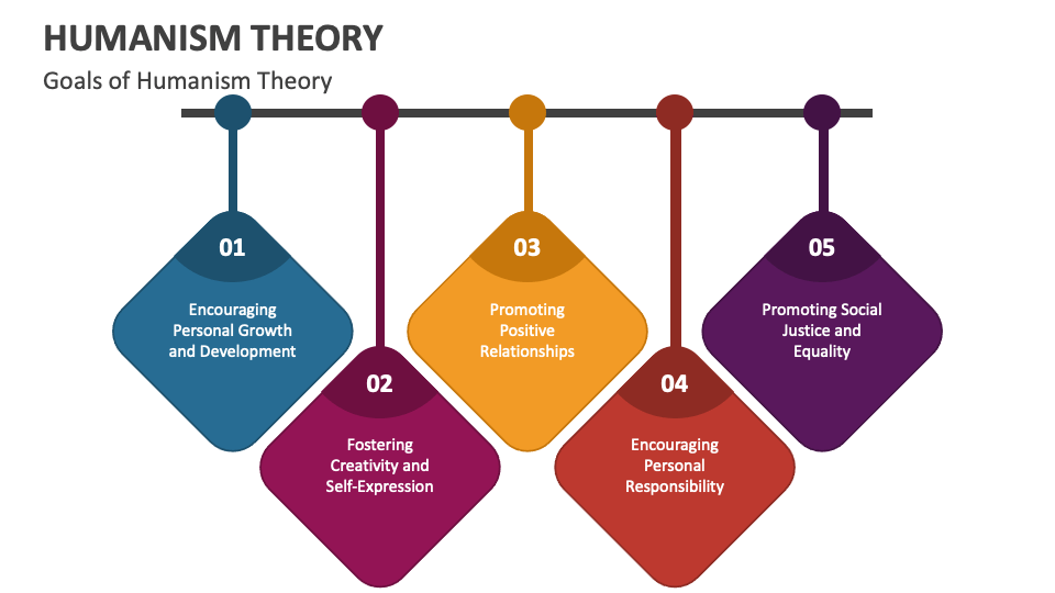 Humanism Theory PowerPoint and Google Slides Template - PPT Slides
