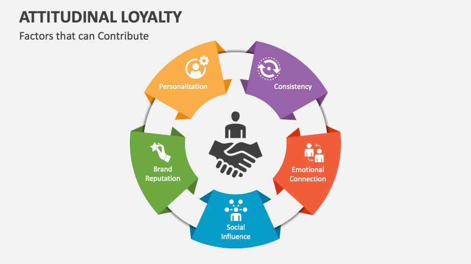 Attitudinal Loyalty PowerPoint and Google Slides Template - PPT Slides