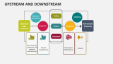 Upstream and Downstream Template for PowerPoint and Google Slides - PPT Slides