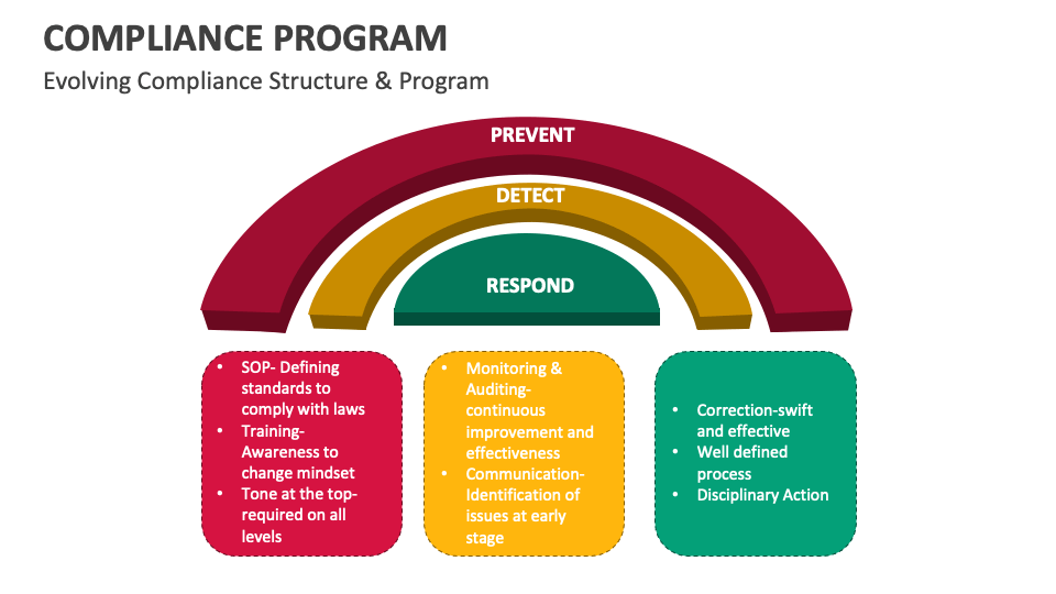 Compliance Program Template for PowerPoint and Google Slides - PPT Slides