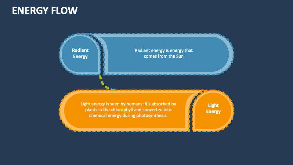 Energy Flow Template for PowerPoint and Google Slides - PPT Slides