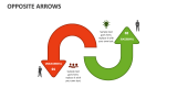 Opposite Arrows Template for PowerPoint and Google Slides - PPT Slides