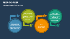 Peer-to-Peer Template for PowerPoint and Google Slides - PPT Slides