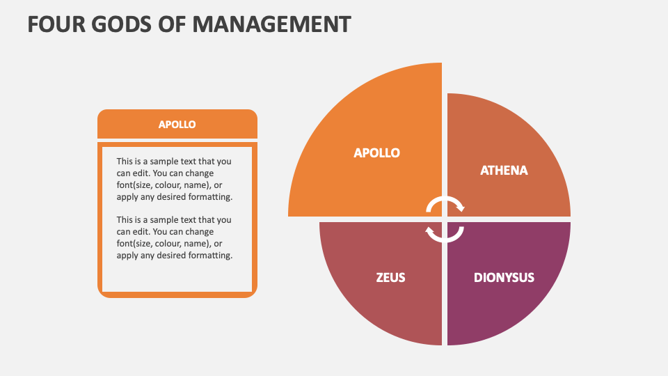 4 Gods of Management Template for PowerPoint and Google Slides - PPT Slides