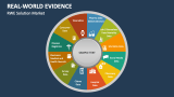 Real-World Evidence Template for PowerPoint and Google Slides - PPT Slides