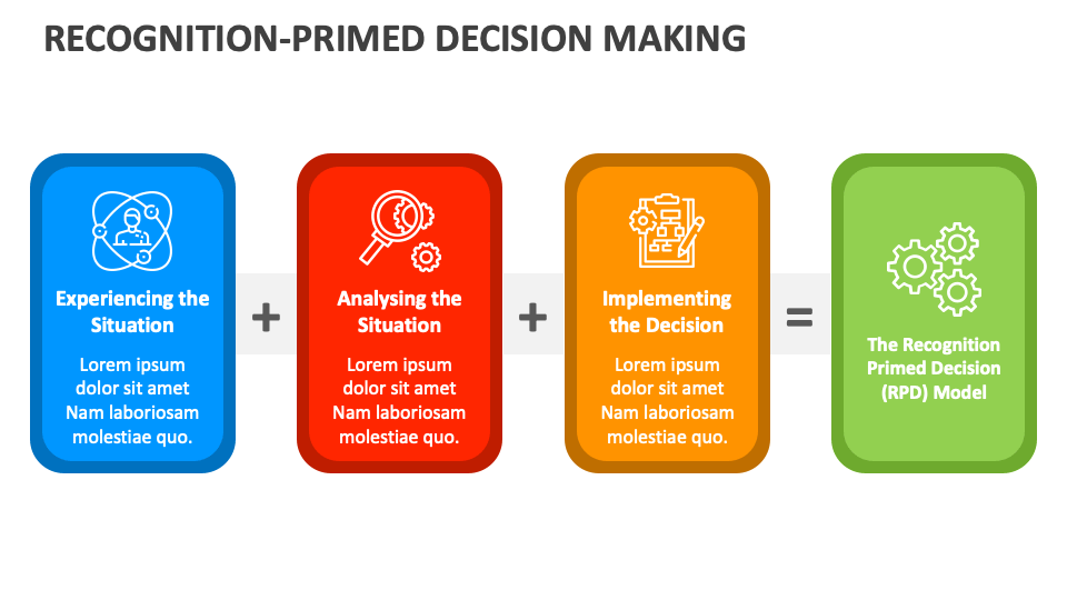 Recognition-Primed Decision Making Template for Google Slides and PowerPoint - PPT Slides