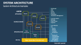 System Architecture Template for PowerPoint and Google Slides - PPT Slides