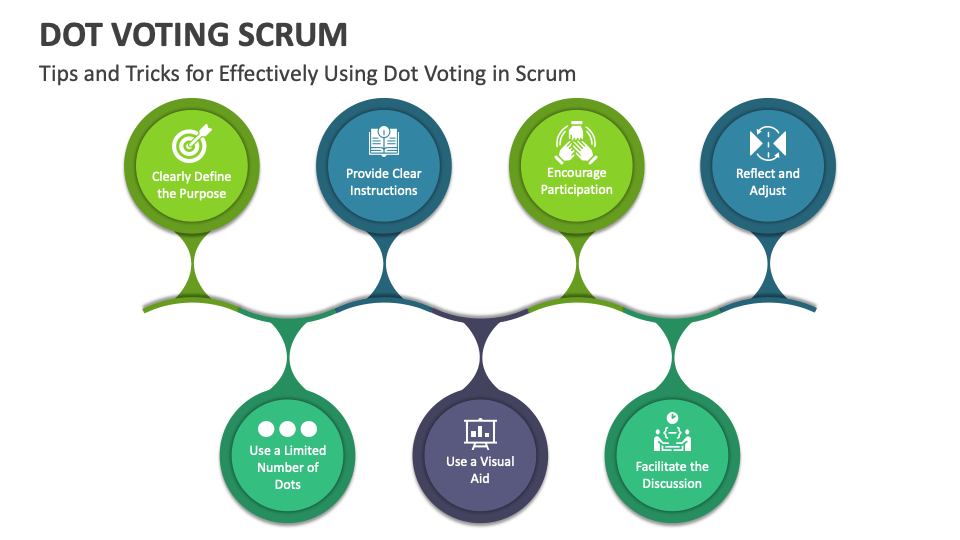 Dot Voting Scrum PowerPoint and Google Slides Template - PPT Slides