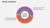 Wheel Diagram Template for PowerPoint and Google Slides - PPT Slides