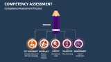 Competency Assessment Template for PowerPoint and Google Slides - PPT ...