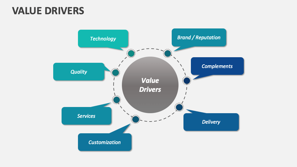 Value Drivers Template for PowerPoint and Google Slides - PPT Slides Value Drivers Template for PowerPoint and Google Slides - PPT Slides