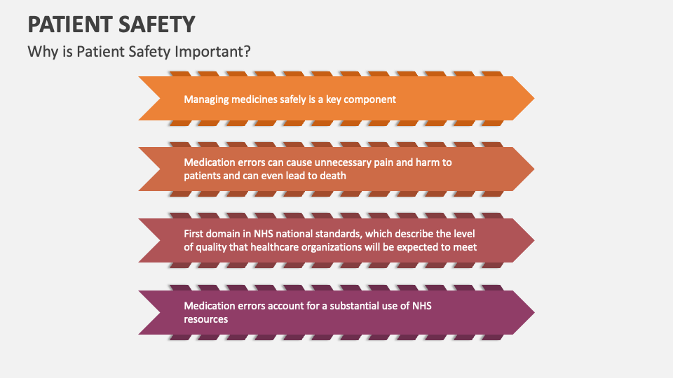 Patient Safety Template for PowerPoint and Google Slides - PPT Slides