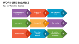 Work-Life Balance Template for PowerPoint and Google Slides - PPT Slides