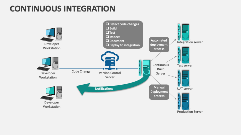 Continuous Integration Template for PowerPoint and Google Slides - PPT ...