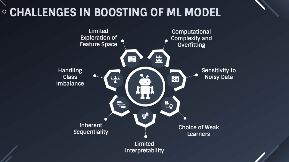 Boosting Machine Learning Model Template for Google Slides and ...