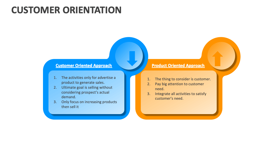 Customer Orientation Template for PowerPoint and Google Slides - PPT Slides