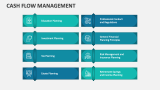 Cash Flow Management PowerPoint and Google Slides Template - PPT Slides