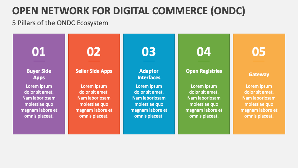 Open Network for Digital Commerce (ONDC) Template for Google Slides and ...