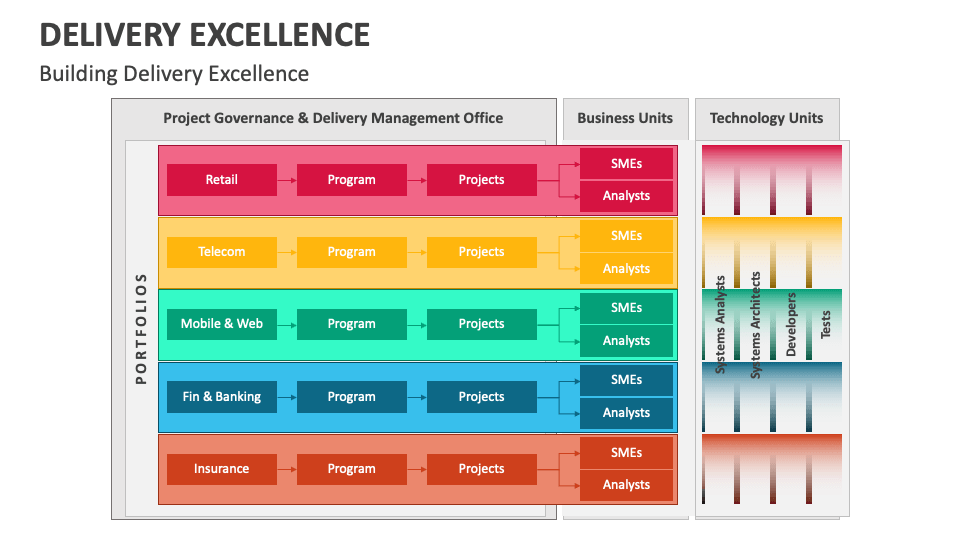 Delivery Excellence PowerPoint and Google Slides Template - PPT Slides