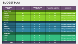 Budget Plan PowerPoint and Google Slides Template - PPT Slides
