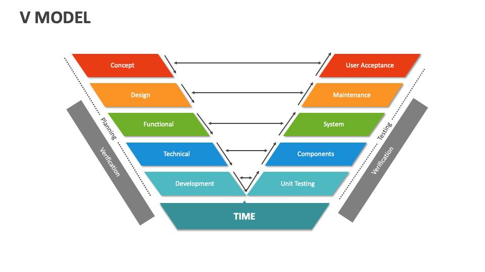 V Model Template for PowerPoint and Google Slides - PPT Slides