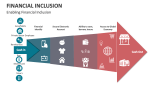 Financial Inclusion Template for PowerPoint and Google Slides - PPT Slides