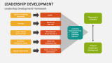 Leadership Development Template for PowerPoint and Google Slides - PPT ...