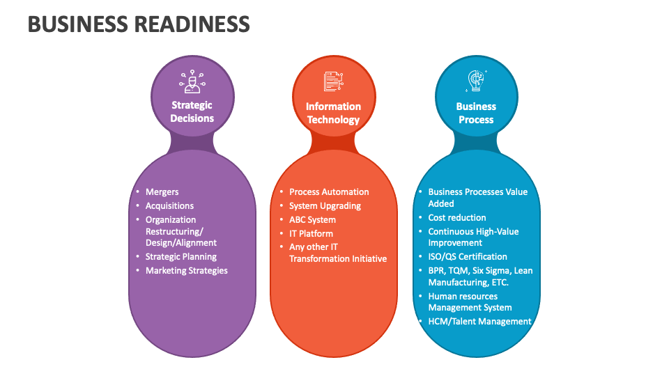 Business Readiness PowerPoint and Google Slides Template - PPT Slides