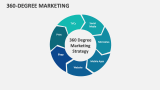 360-Degree Marketing Template for PowerPoint and Google Slides - PPT Slides