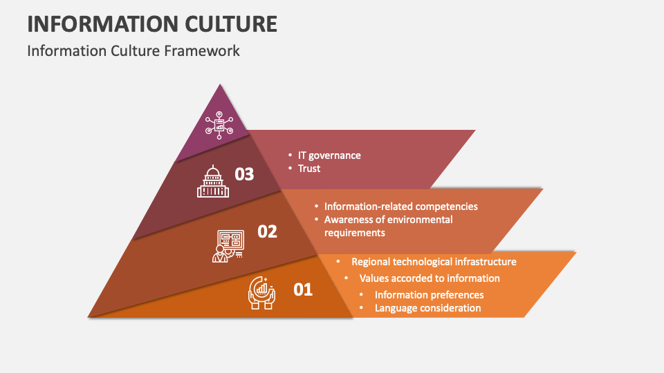 Information Culture PowerPoint and Google Slides Template - PPT Slides