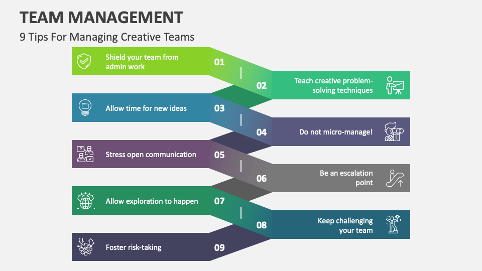 Team Management PowerPoint and Google Slides Template - PPT Slides
