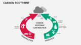 Carbon Footprint Template for PowerPoint and Google Slides - PPT Slides