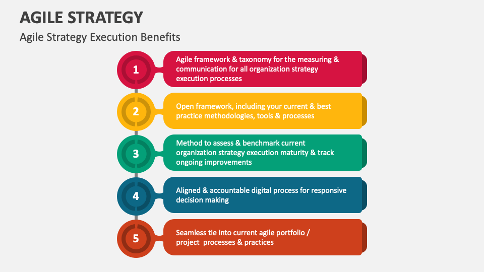 Agile Strategy PowerPoint and Google Slides Template - PPT Slides