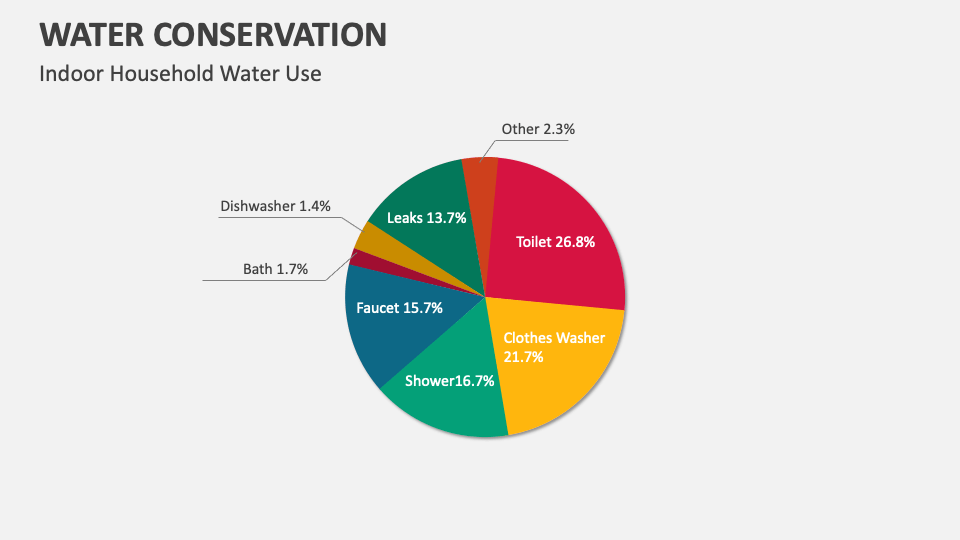Water Conservation Template for PowerPoint and Google Slides - PPT Slides