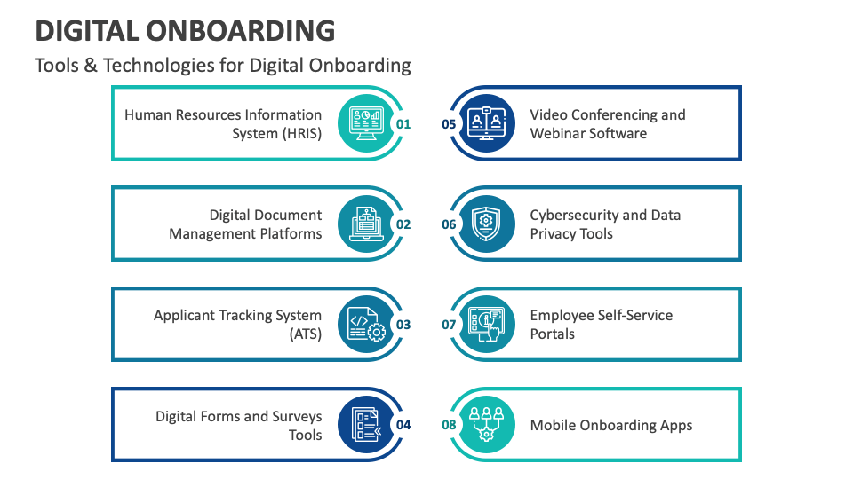 Digital Onboarding Template for Google Slides and PowerPoint - PPT Slides