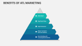 Benefits of ATL Marketing PowerPoint and Google Slides Template - PPT ...