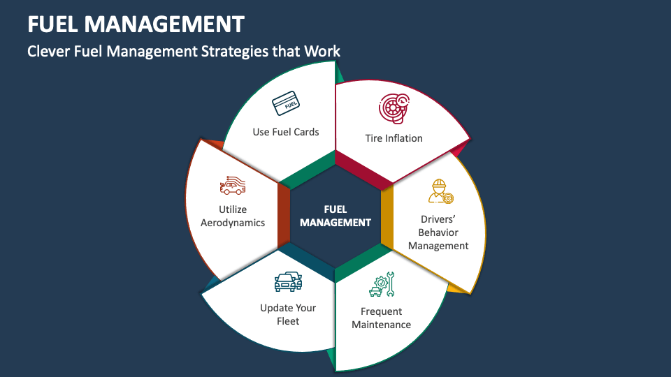 Fuel Management PowerPoint and Google Slides Template - PPT Slides