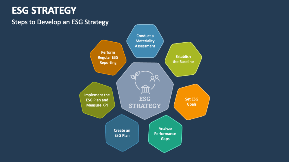 ESG Strategy PowerPoint and Google Slides Template - PPT Slides