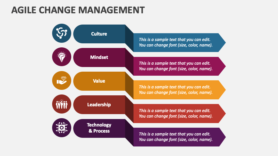 Agile Change Management PowerPoint and Google Slides Template - PPT Slides