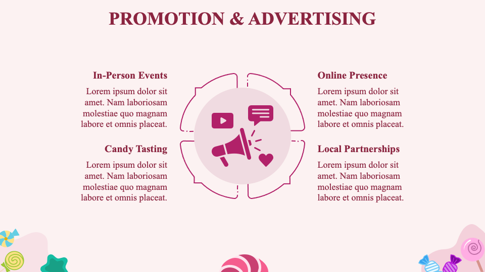 Candy Store Business Plan PowerPoint and Google Slides Template - PPT ...