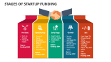 Stages of Startup Funding PowerPoint and Google Slides Template - PPT ...