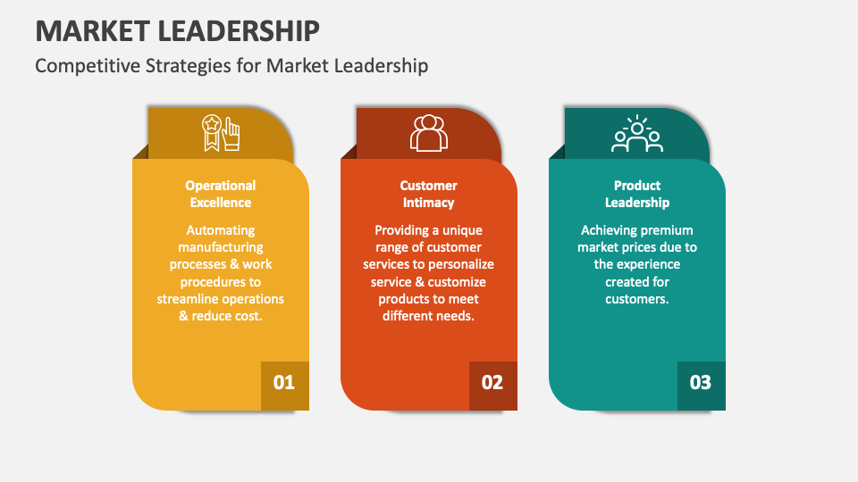 Market Leadership PowerPoint and Google Slides Template - PPT Slides