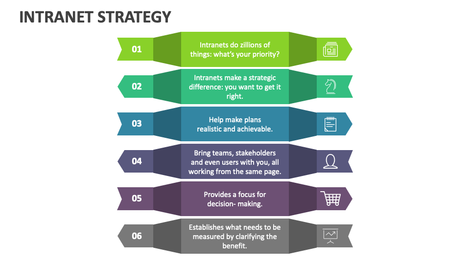 Intranet Strategy PowerPoint and Google Slides Template - PPT Slides