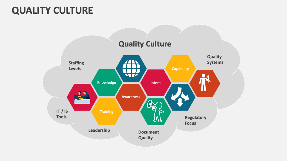Quality Culture Template for PowerPoint and Google Slides - PPT Slides