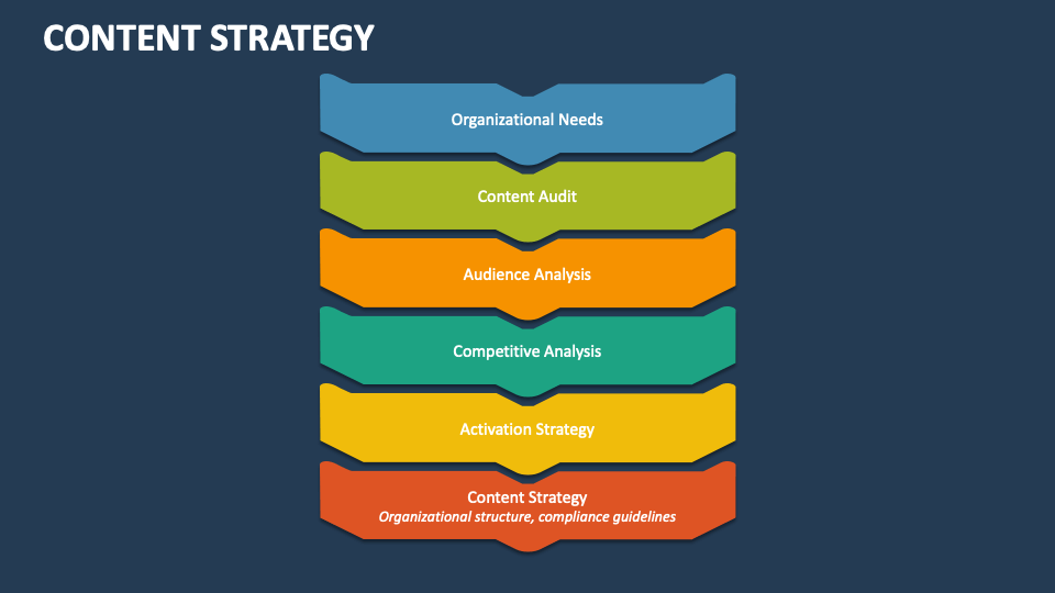 Content Strategy Template for PowerPoint and Google Slides - PPT Slides
