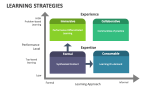 Learning Strategies Template for PowerPoint and Google Slides - PPT Slides